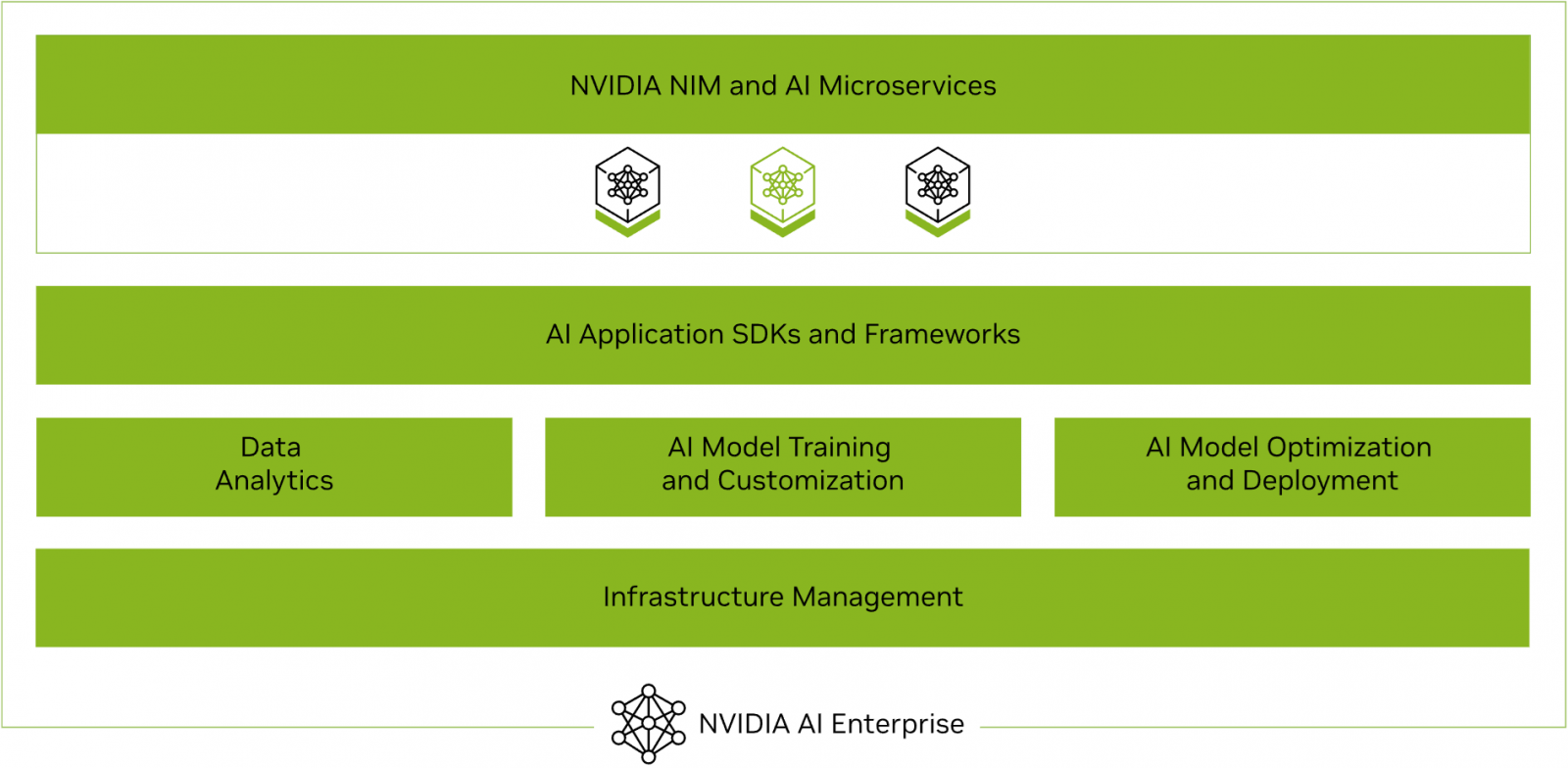 Lenovo Hybrid AI 285 Platform Guide Product Guide > Lenovo Press